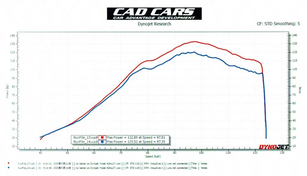 量産型Garrett-GT15ターボKIT作ってみようか？ - コペン専門店も。ファク