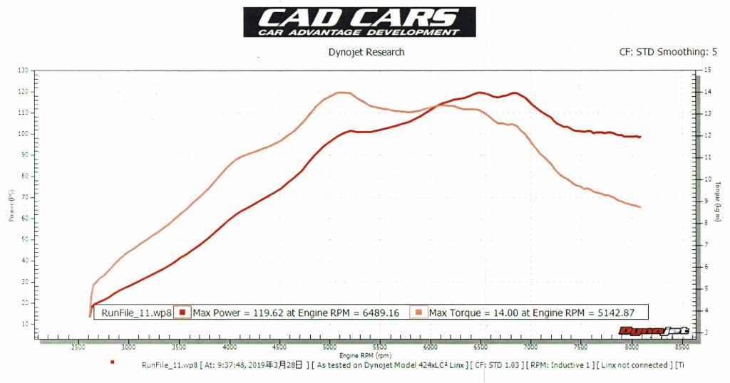量産型Garrett-GT15ターボKIT作ってみようか？ - コペン専門店も。ファク